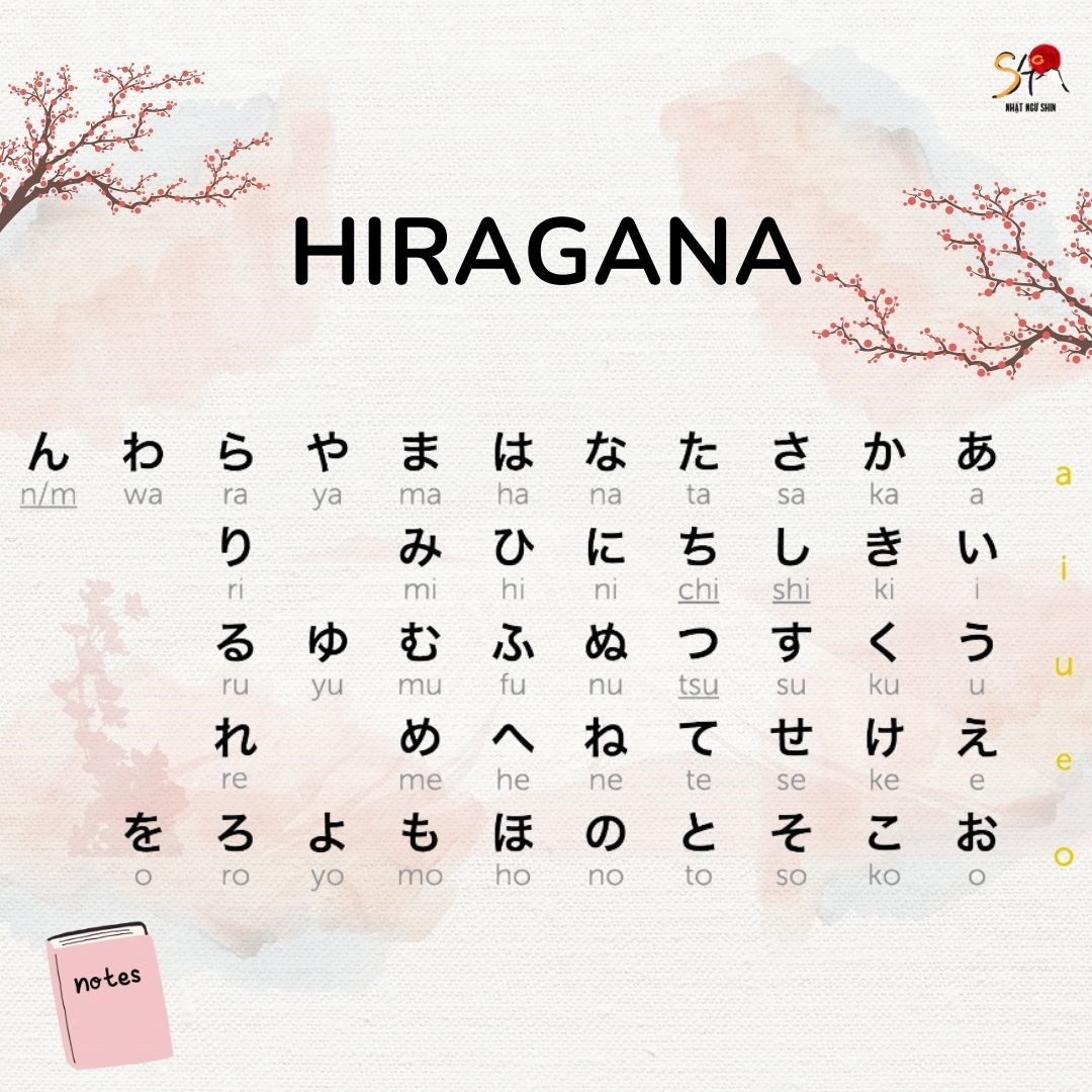 Khám phá cùng SHIN: Nguồn gốc của Hiragana và Katakana - Nhật ngữ SHIN