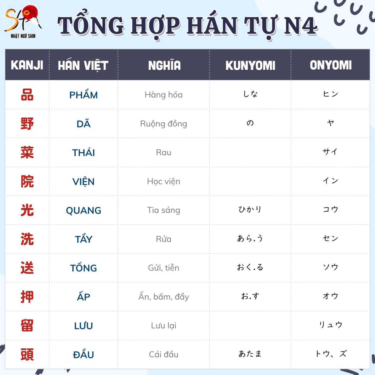 TỔNG HỢP KANJI N4 THƯỜNG GẶP - Giáo dục SHIN